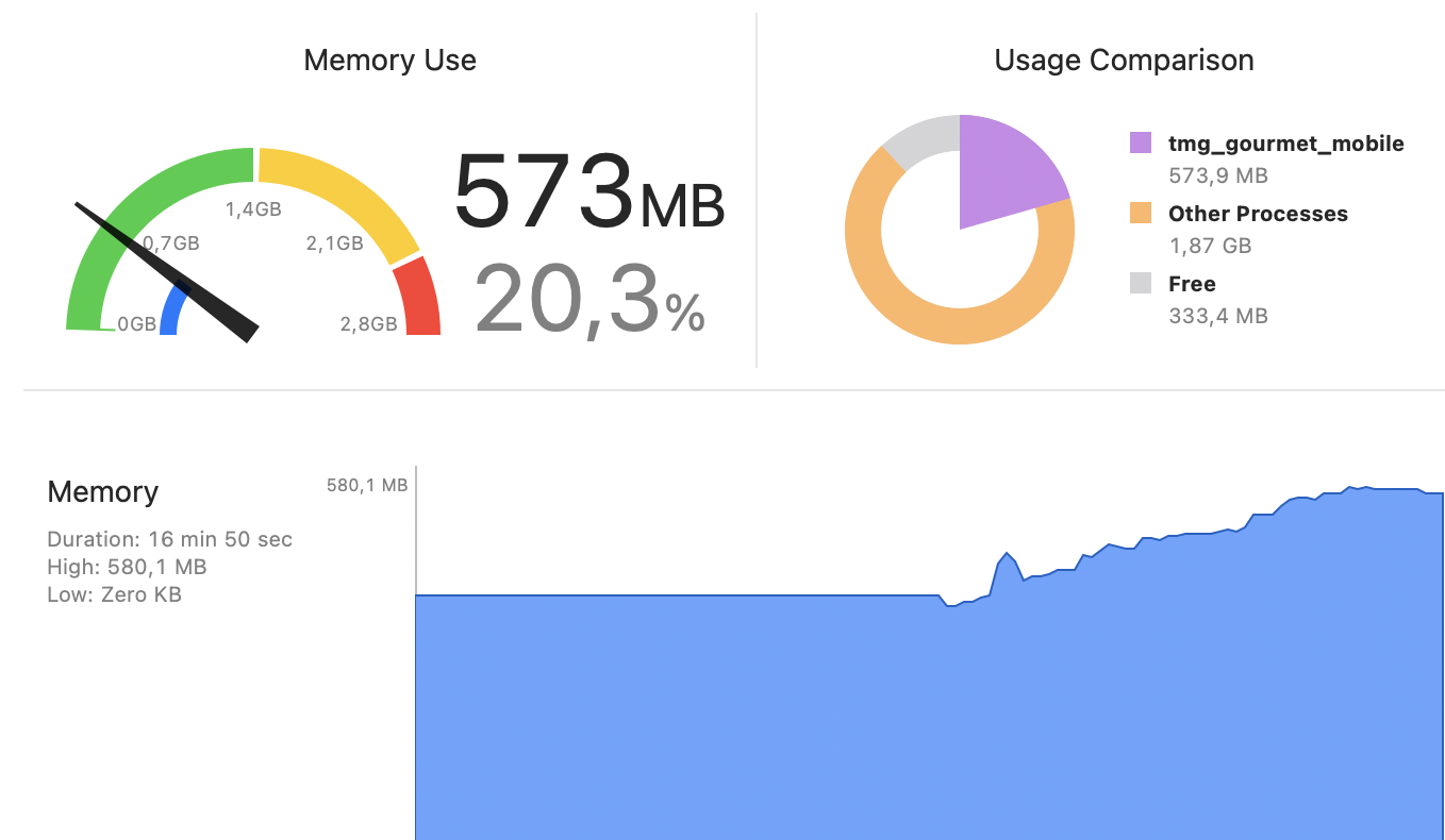 When data many items and quick scroll on IOS device, make the app crash · Issue #754 · Shopify ...