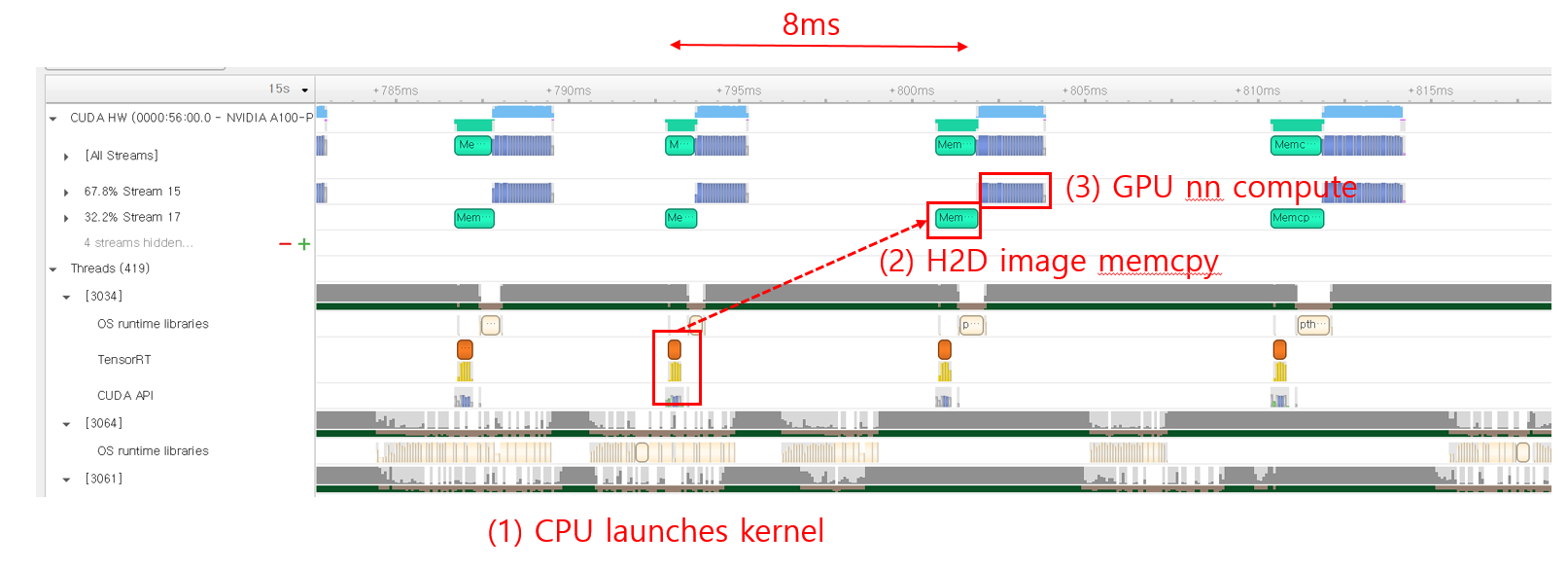 Incomprehensible overhead in Tritonserver inference · Issue #4812 · triton-inference-server ...