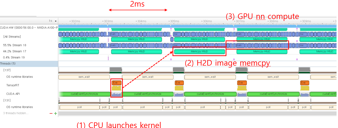 Incomprehensible overhead in Tritonserver inference · Issue #4812 · triton-inference-server ...