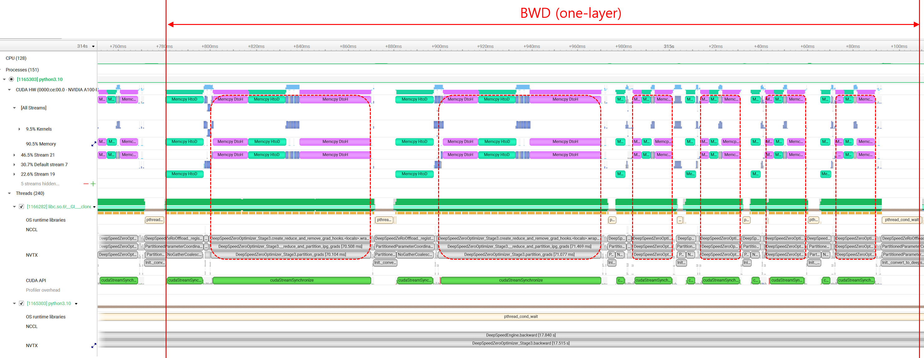 Bug Optimizer Calculation Seems To Run On Gpu Although I Set Cpu Optimizer Options · Issue
