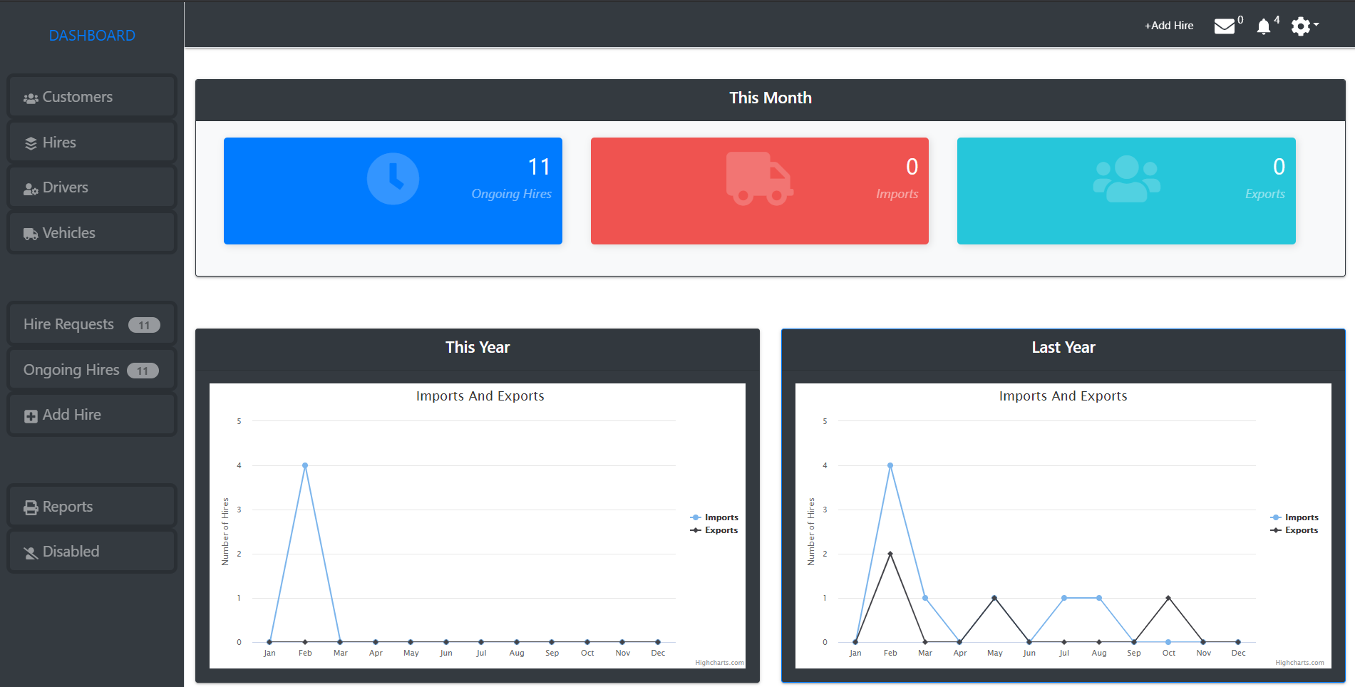 GitHub - Group-Project-I/tgl