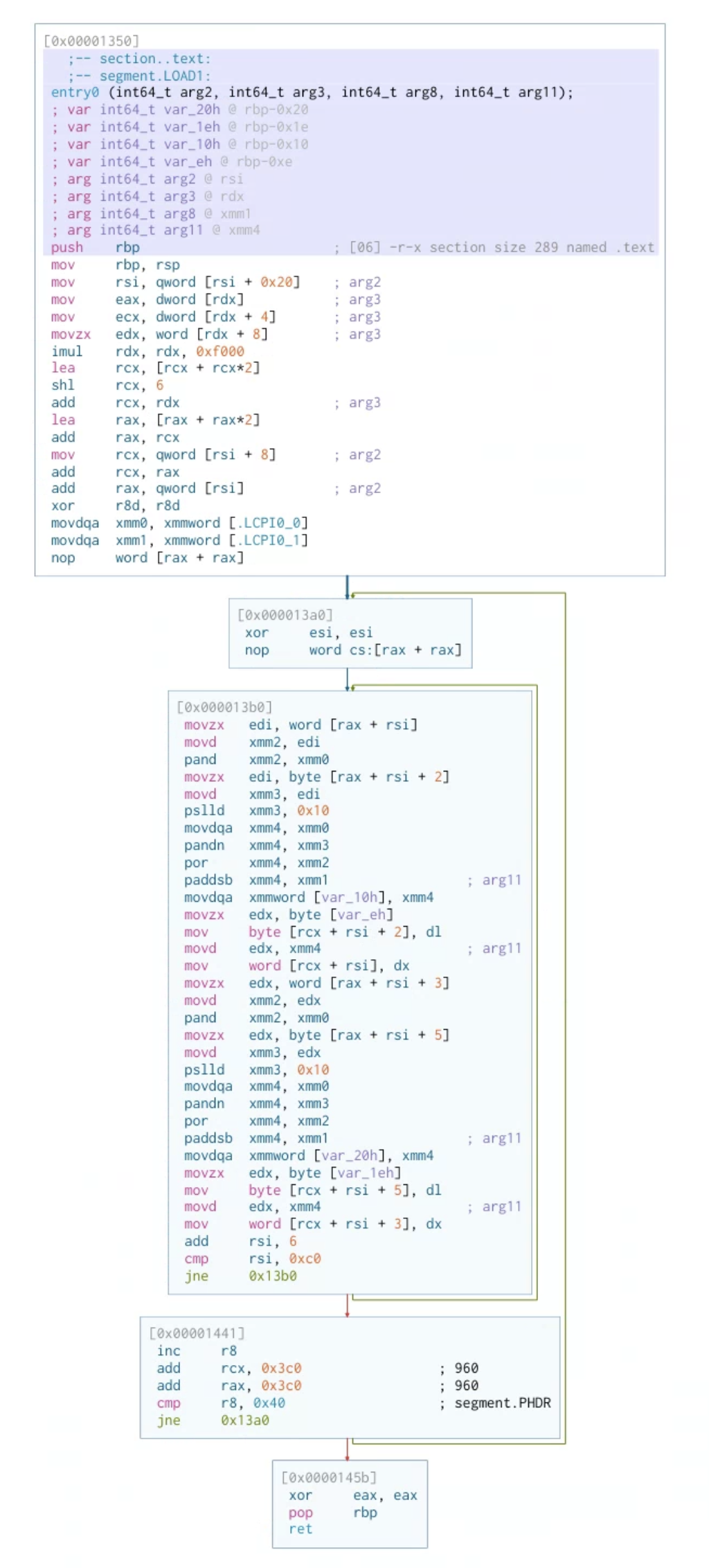 Lots of elidable loop code generated on CPU. · Issue #8053 · openxla ...