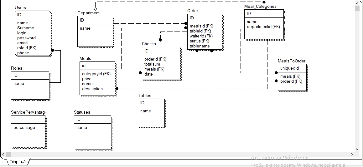 GitHub - gumanist29/Myproject1: CRM