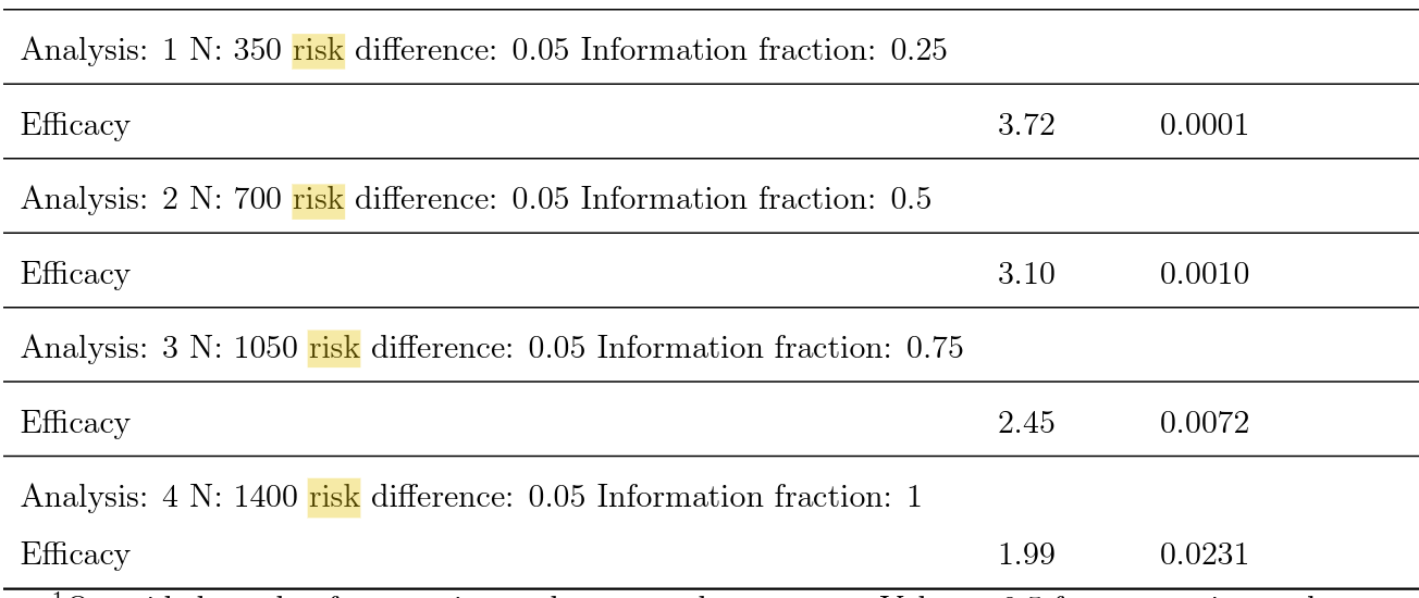 Capitalized `risk difference` to `Risk difference` in the RD summary gt table · Issue #114 ...