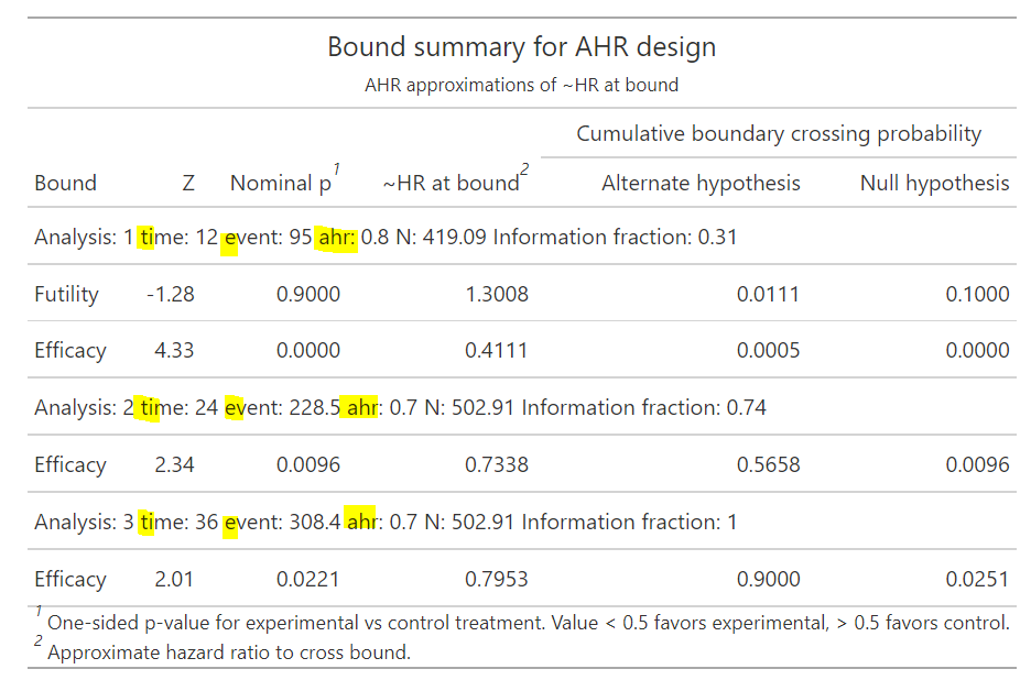 Capitalize the analysis row in the summary table · Issue #164 · Merck/gsDesign2 · GitHub