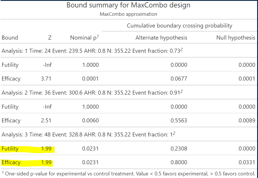 FA bounds in max combo · Issue #197 · Merck/gsDesign2 · GitHub