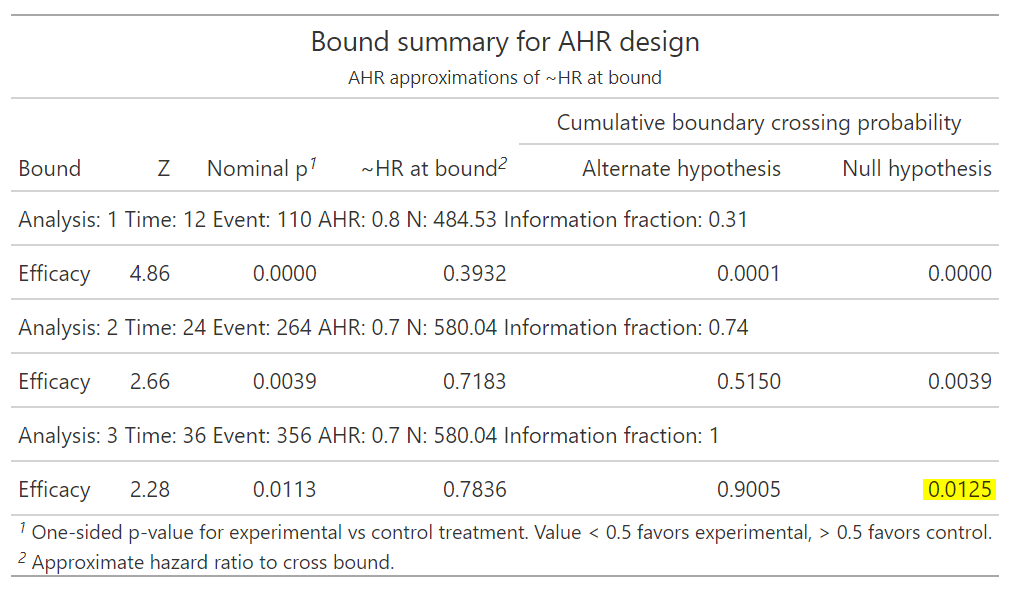 `to_integer` issues · Issue #208 · Merck/gsDesign2 · GitHub
