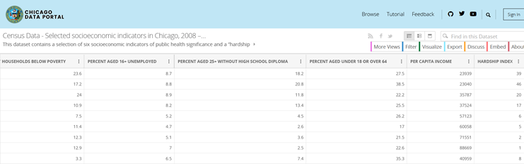GitHub - DanielAndres1116/SQL_Exploratory-Data-Analysis