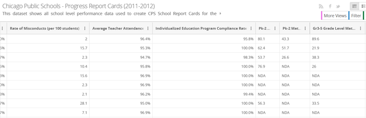 GitHub - DanielAndres1116/SQL_Exploratory-Data-Analysis