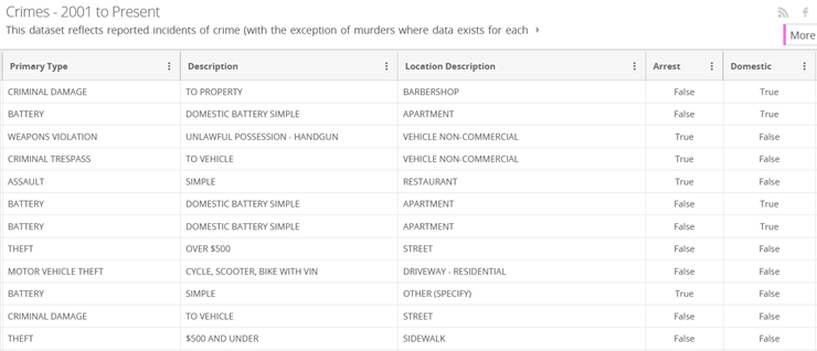GitHub - DanielAndres1116/SQL_Exploratory-Data-Analysis