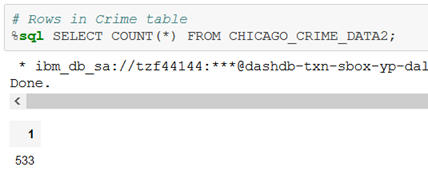 GitHub - DanielAndres1116/SQL_Exploratory-Data-Analysis