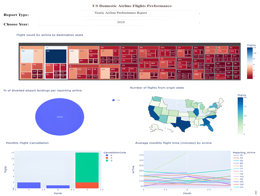 GitHub - DanielAndres1116/Statistical_Analysis_GraphicUserInterface