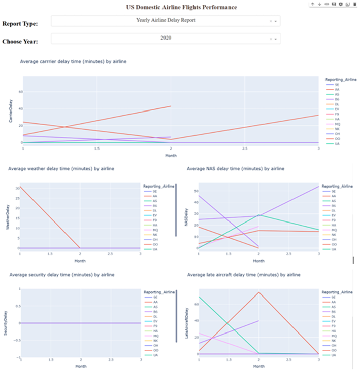 GitHub - DanielAndres1116/Statistical_Analysis_GraphicUserInterface