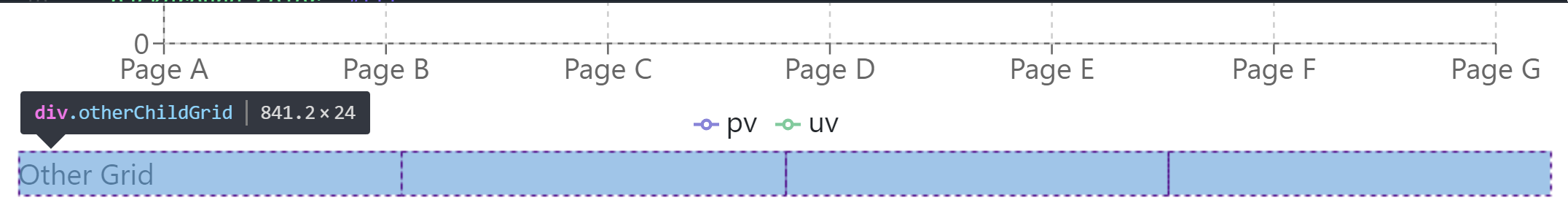 Recharts Responsive Chart not responsive inside a CSS grid · Issue #1423 · recharts/recharts ...