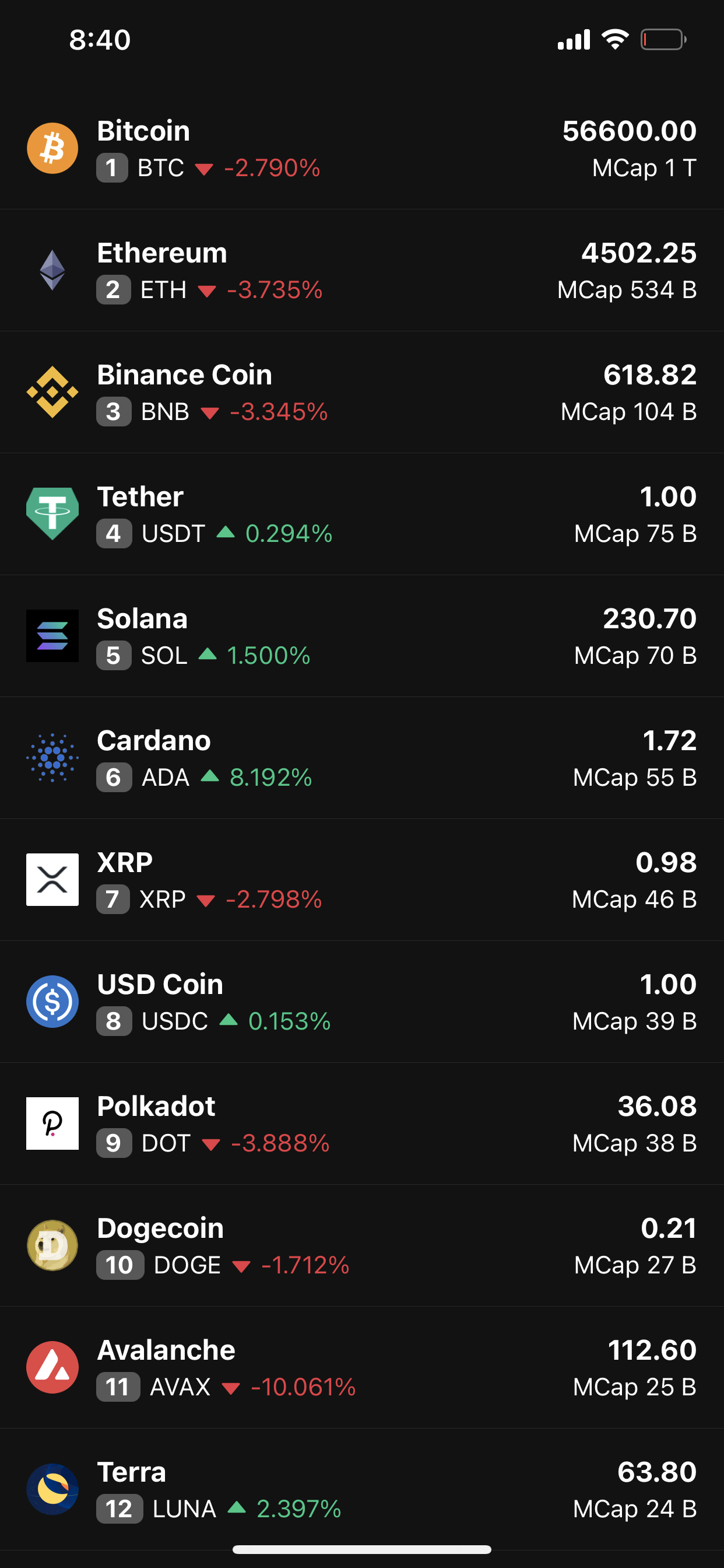 GitHub - hiepnnguyentcu/CryptoTracker: Crypto Price Tracker is simply a cross-platform mobile ...