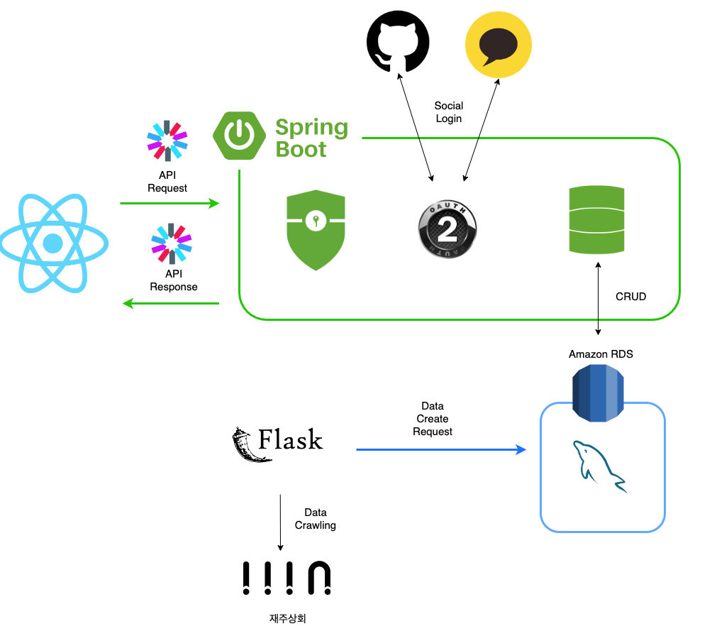 GitHub - yanJuicy/jeju-iiin