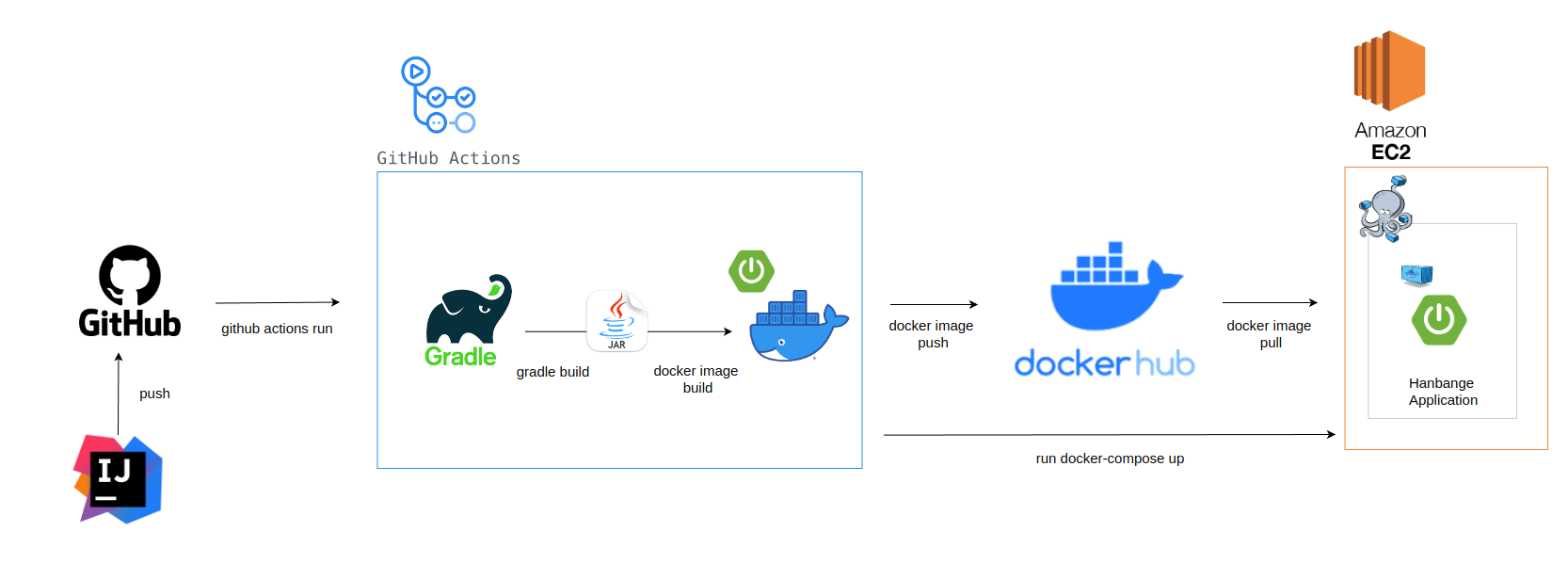 Challenge-Hanbang-E · GitHub