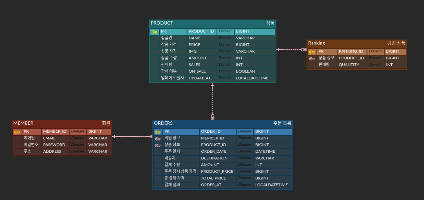 Challenge-Hanbang-E · GitHub