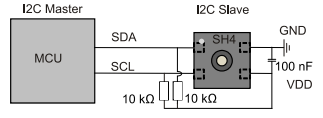GitHub - jx-zheng/sht40_stm32: SHT40 Temperature and Humidity Sensor IC driver for STM32 ...