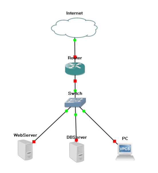 Github Kwon Sung Joon Cloudformation Templates Cloudformation Templates