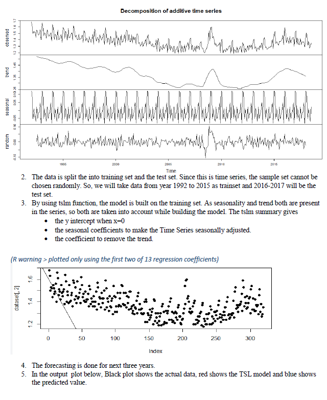 Github Shivani Solanki Timeseriesanalysis Forecasting Sales There Are Several Forecasting