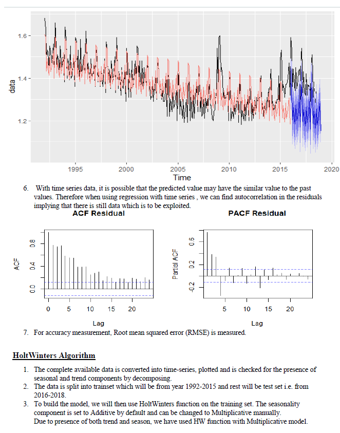 Github Shivani Solanki Timeseriesanalysis Forecasting Sales There Are Several Forecasting