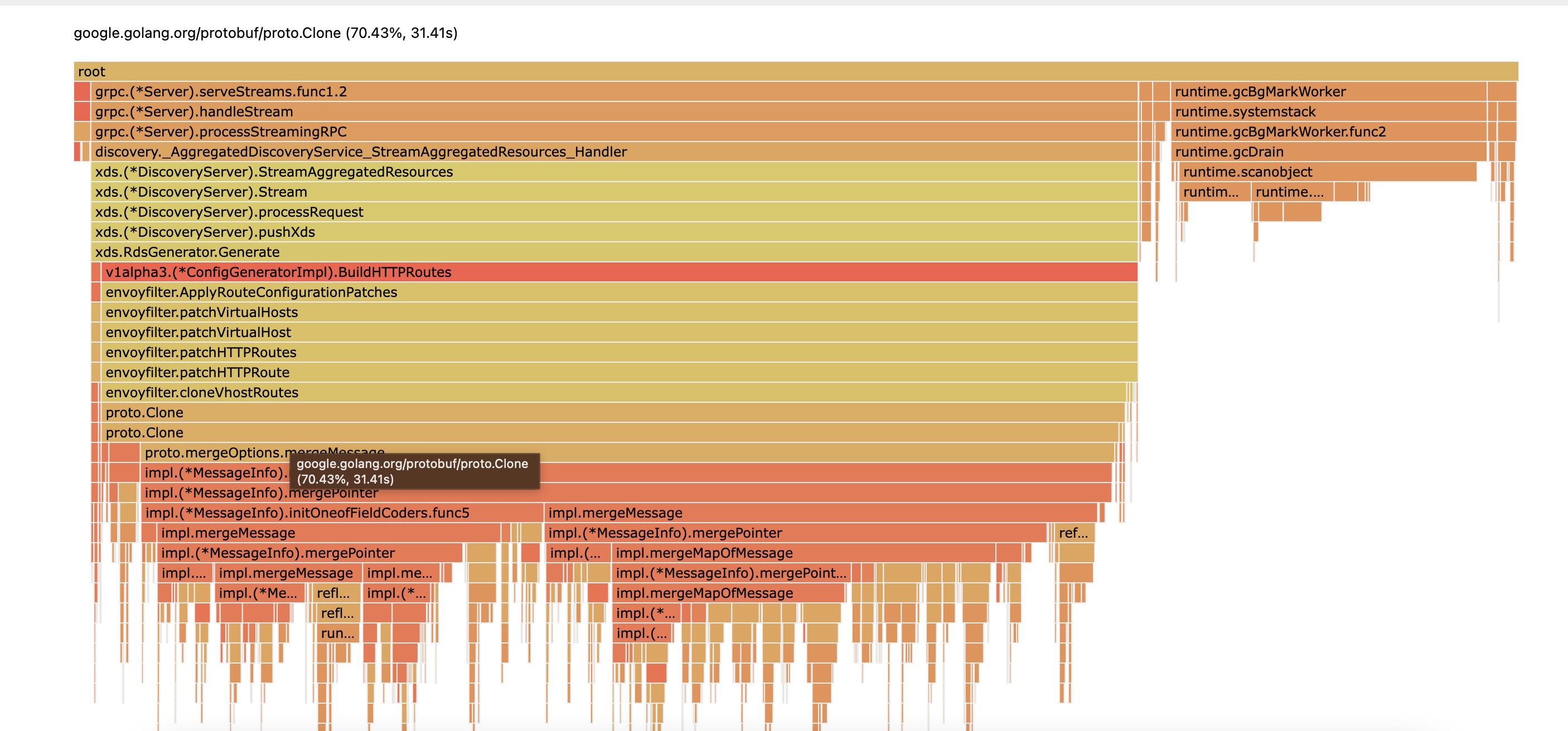 Istio Gateway Mode Cpu Performance Problems When The Path Magnitude Is Large · Issue 40950