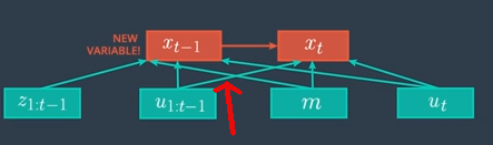 Term 2 Lesson 11.15 video visuals are incorrect · Issue #1165 · udacity/sdc-issue-reports · GitHub