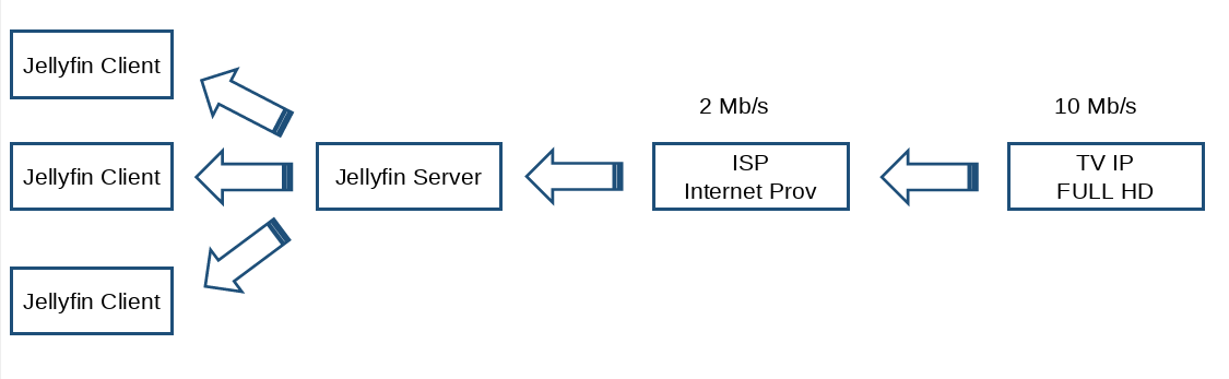 Optimize IP TV with low speed · Issue #8337 · jellyfin/jellyfin · GitHub