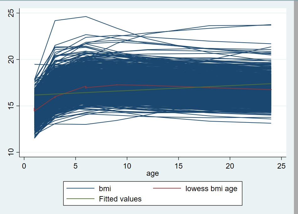 Gap in plot, Time variable and splines · Issue #78 · CecileProust-Lima/lcmm · GitHub