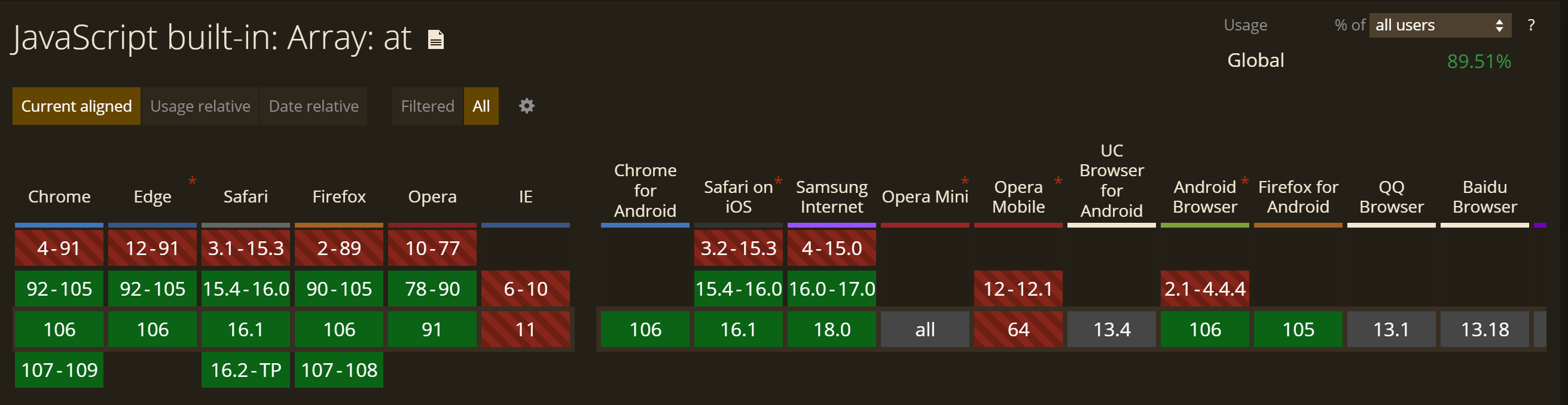 [FE] babel이 적절히 polyfill을 적용할 수 있도록 core-js를 설정한다. · Issue #858 · woowacourse-teams/2022-f12 ...
