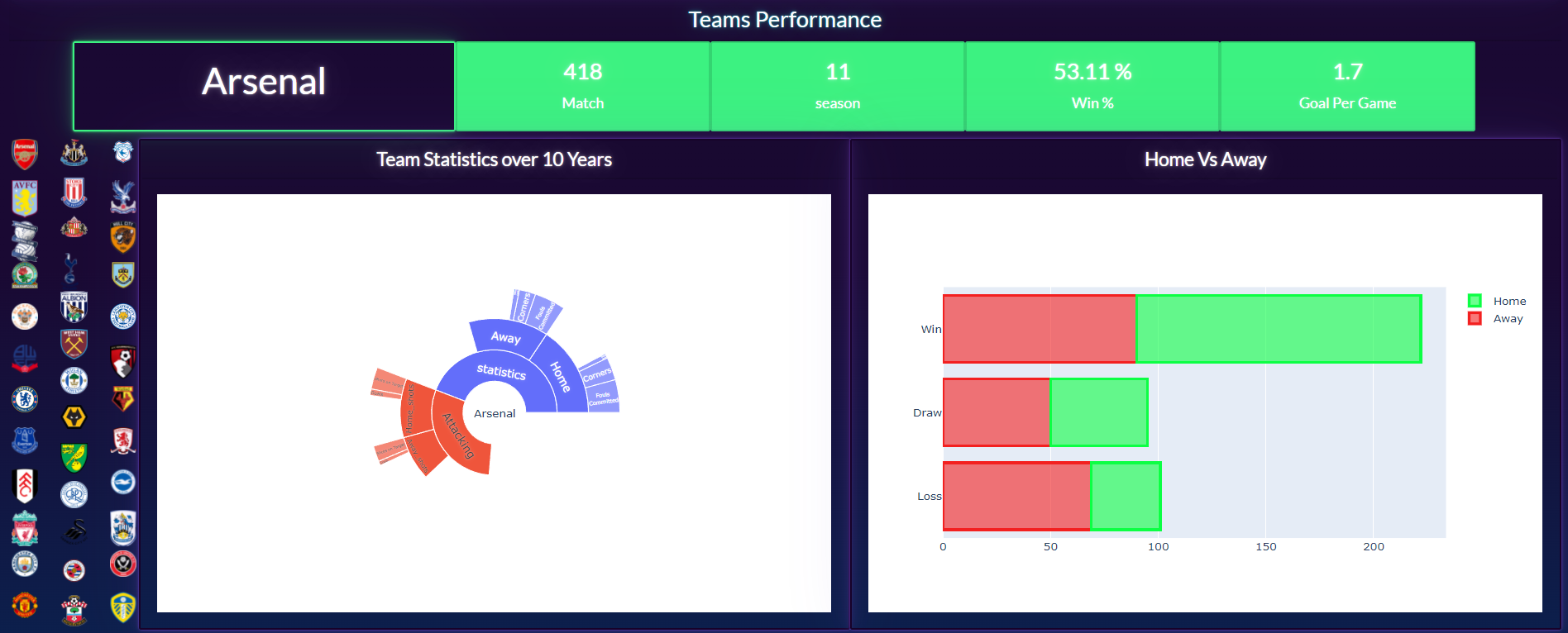 GitHub - MahmoudMTaha/premier-league-DashBoard