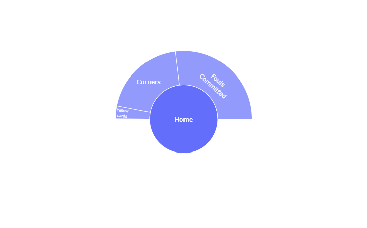 GitHub - MahmoudMTaha/premier-league-DashBoard