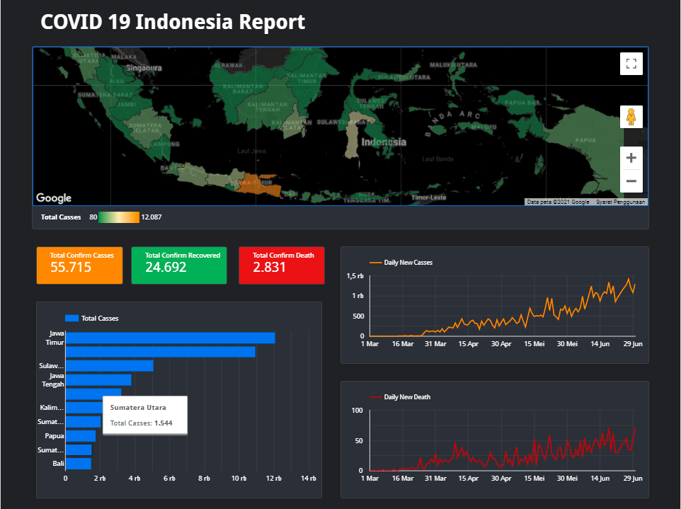 GitHub - Abdibimantara/Visualisasi-COVID19-using-Google-Data-Studio