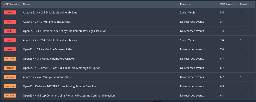 GitHub - Abdibimantara/Vulnerability-Asessment-Kioptrix-Level-1-Vulnhub