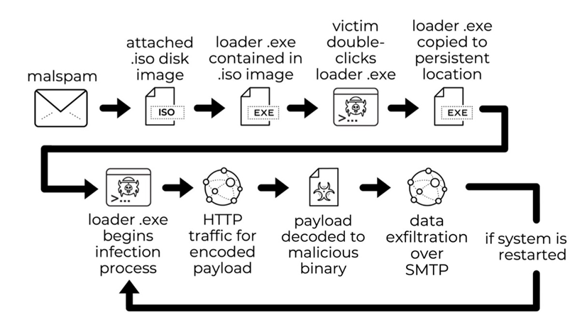 GitHub - Abdibimantara/Pcap-Analysis-of-Agent-Tesla-attack: Pada awal ... GitHub - Abdibimantara/Pcap-Analysis-of-Agent-Tesla-attack: Pada awal ...