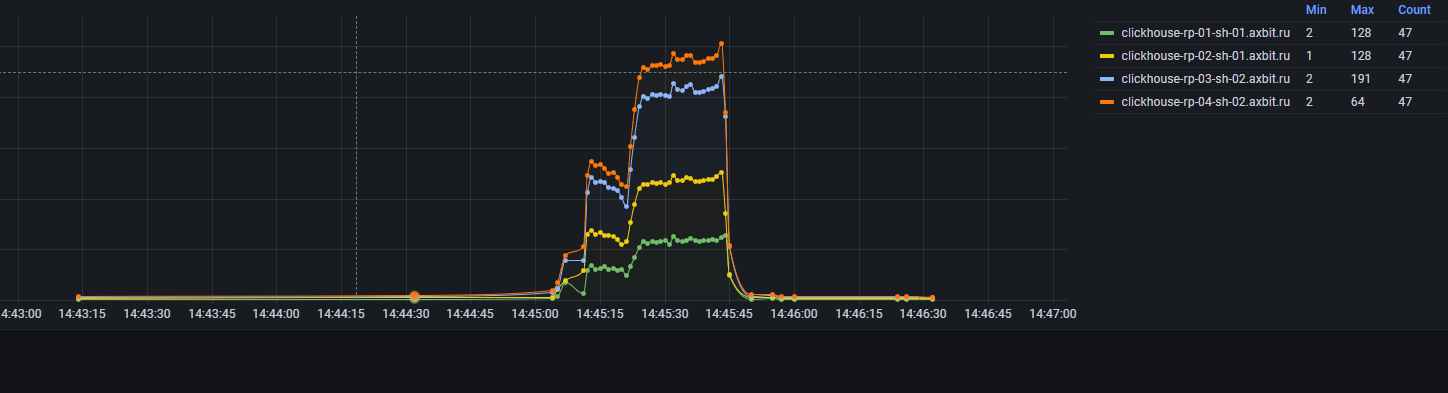 [QUESTION] CHProxy caching (v1.19.0) · Issue #329 · ContentSquare/chproxy · GitHub