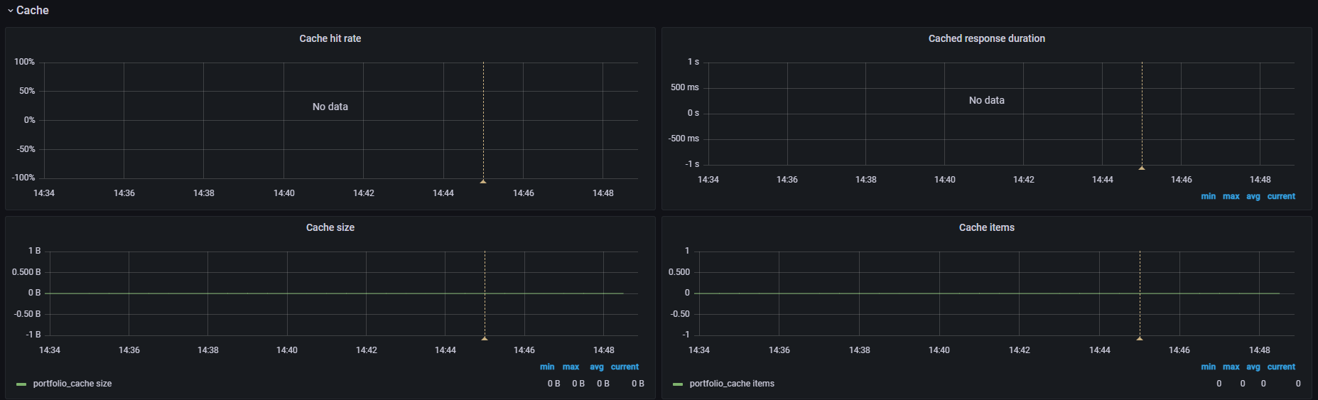 [QUESTION] CHProxy caching (v1.19.0) · Issue #329 · ContentSquare/chproxy · GitHub