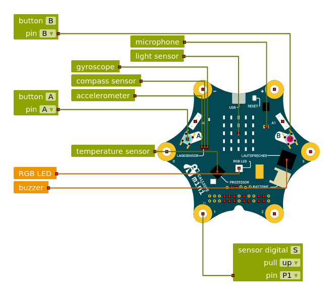 Calliope Mini Set Pull not working !!! · Issue #923 · OpenRoberta/openroberta-lab · GitHub