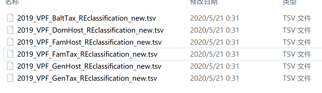 Different data file in "vpf-class/" directory · Issue #22 · biocom-uib ...
