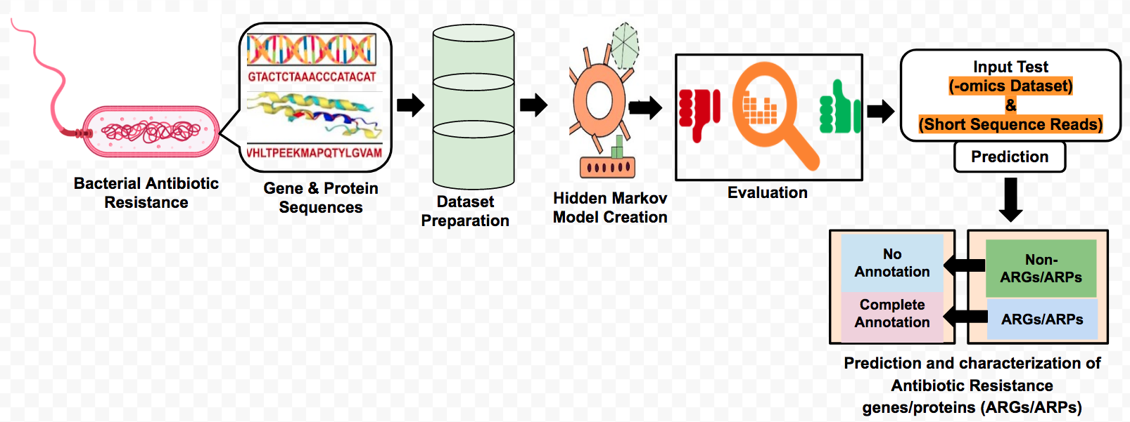 GitHub - mkubiophysics/BacARscan: Bacterial Antibiotic Resistance scan
