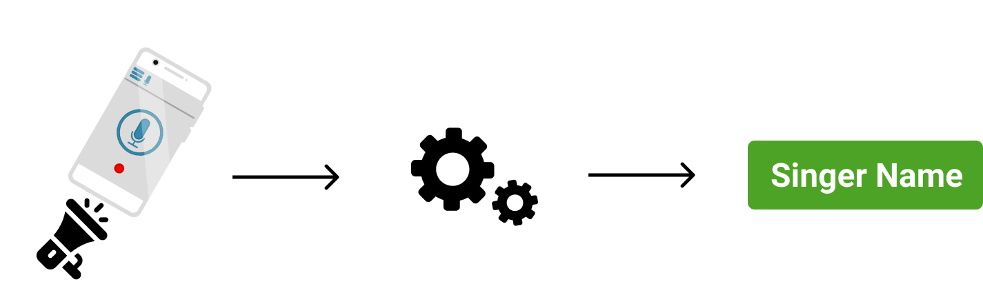 GitHub - Pushpendra9350/Voice-Recognition-for-Punjabi-singer-Android ...