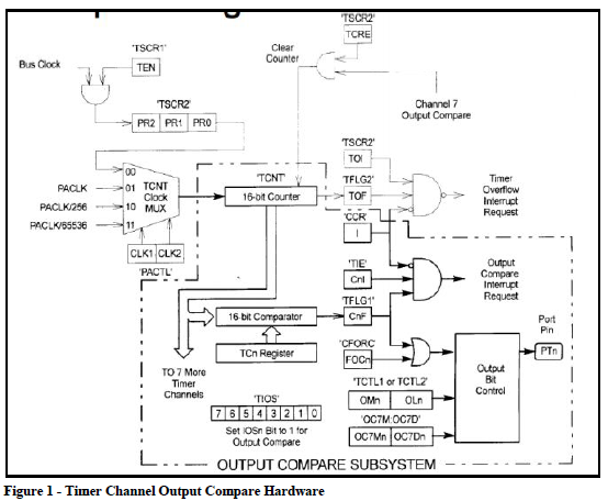 GitHub - Kawakon/Dragon-12-Alarm-System: Emulation of Alarm System of ...