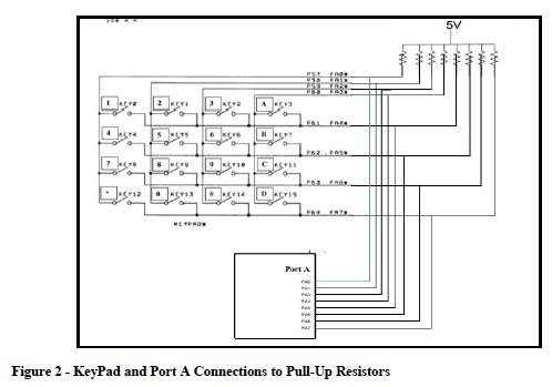 GitHub - Kawakon/Dragon-12-Alarm-System: Emulation of Alarm System of ...