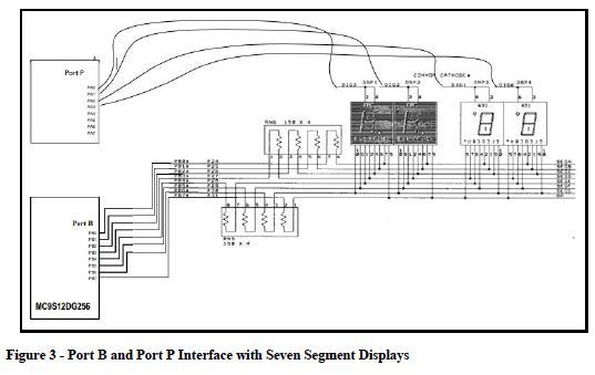 GitHub - Kawakon/Dragon-12-Alarm-System: Emulation of Alarm System of ...