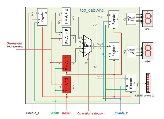 GitHub - Kawakon/VHDL-ALU: Implementation of four operation ALU circuit using behavioural VHDL.