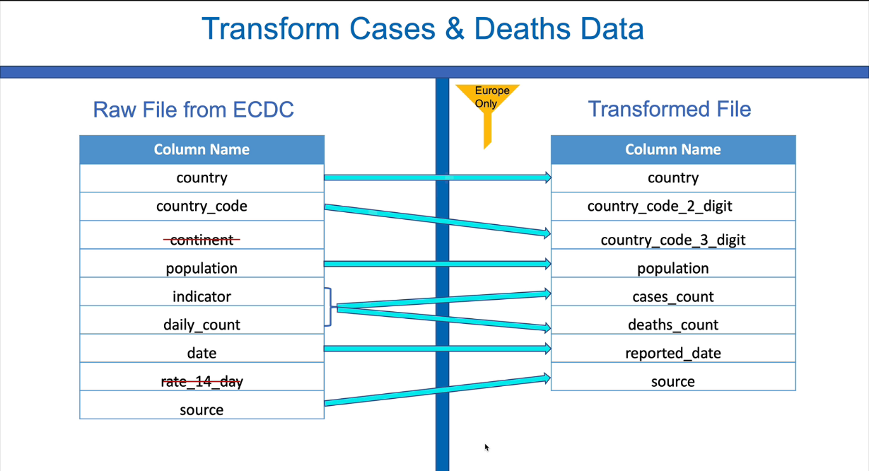 GitHub - jsourabh123/covid19-data-analysis