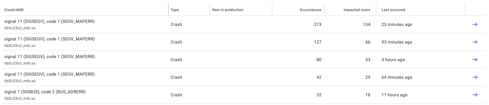 [Android] Google play crash report signal 11 (SIGSEGV), code 1 (SEGV_MAPERR) · Issue #94788 ...
