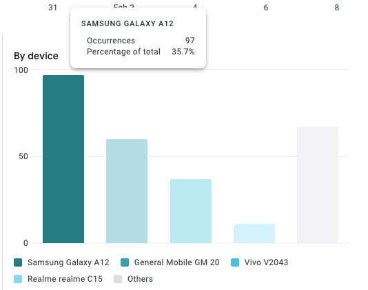 [Android] Google play crash report signal 11 (SIGSEGV), code 1 (SEGV_MAPERR) · Issue #94788 ...