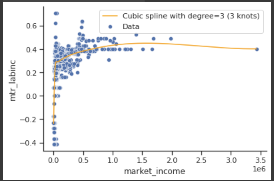 Add new tax function: monotone cubic spline regression · Issue #807 ...